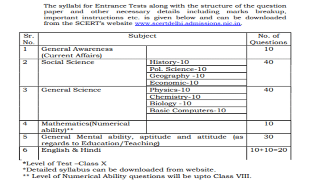 SCERT Delhi DELED Application Form 2024, Eligibility, Apply Online