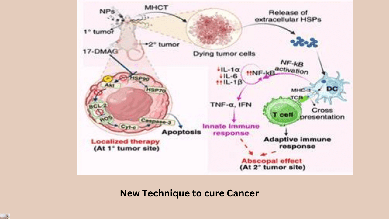 New Technique to cure Cancer early