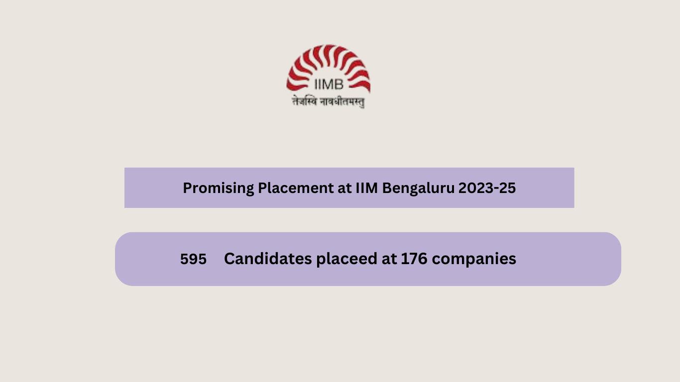 Promising Placement at IIM Bengaluru 2023-25 - My Educationwire