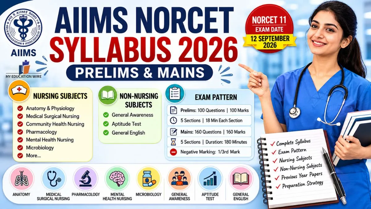 AIIMS NORCET 11 Syllabus 2026: [Updated Today] Exam Pattern